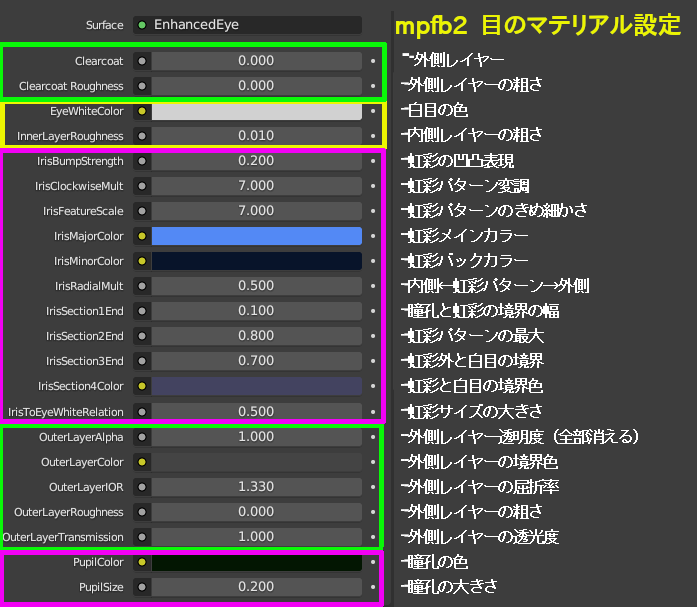 目力アップの為に: BlenderでファンタジーCG！